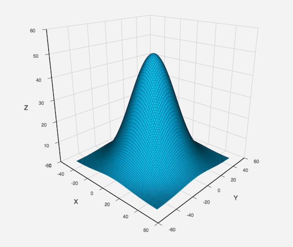 使用 ECharts GL 实现三维可视化 - 入门款 - 知乎