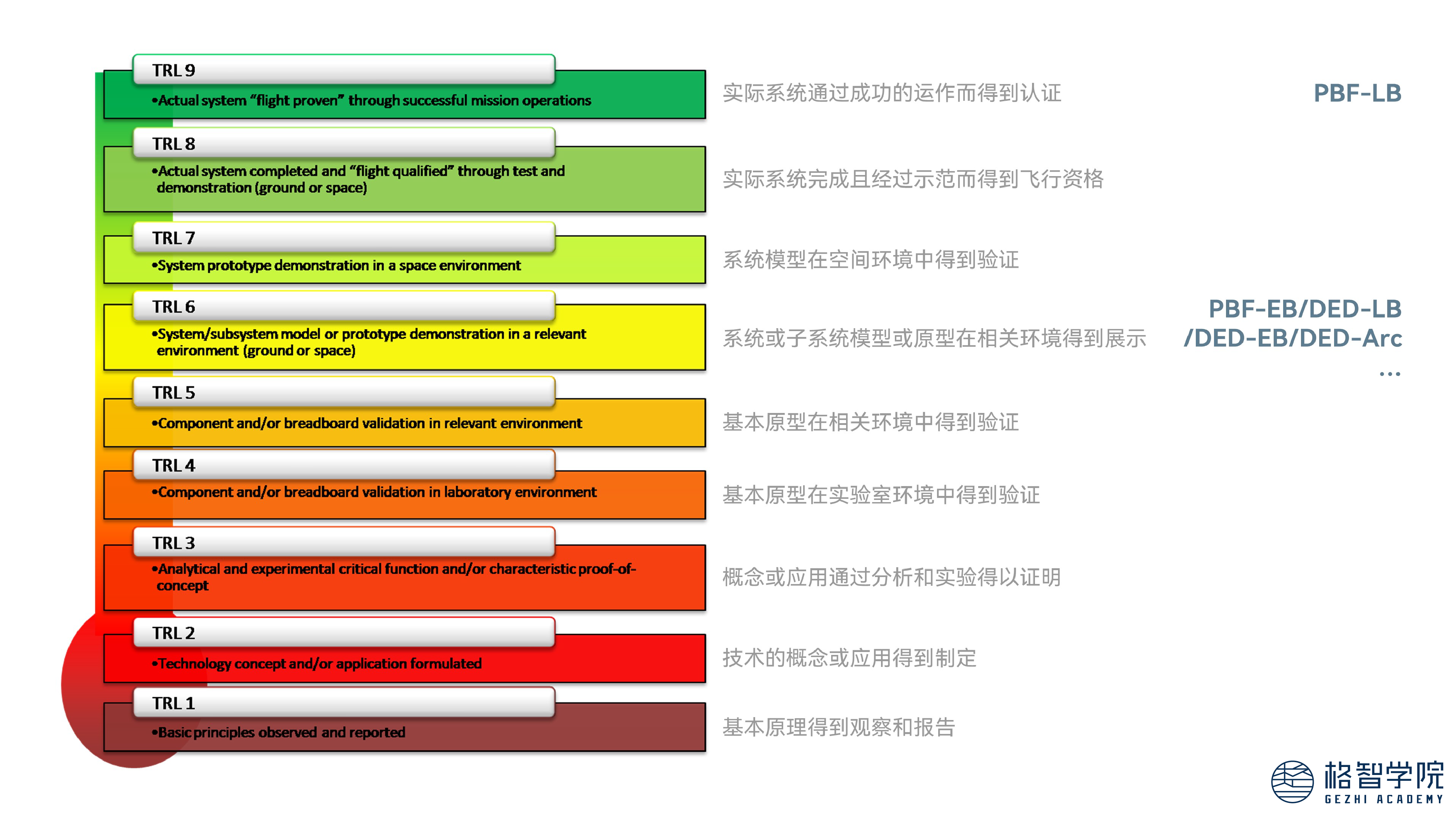 格智百科 | 金属增材制造技术路线 - 知乎