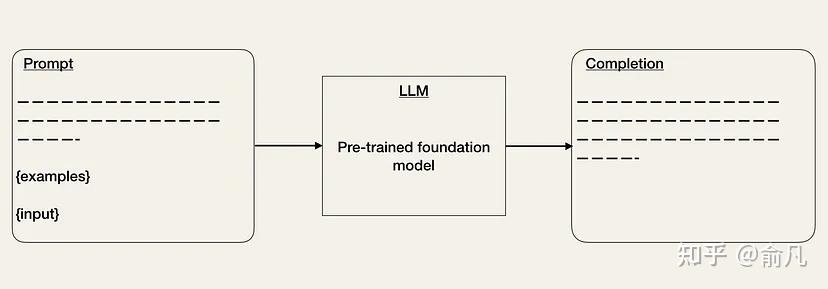10分钟搞懂LLMOps - 知乎