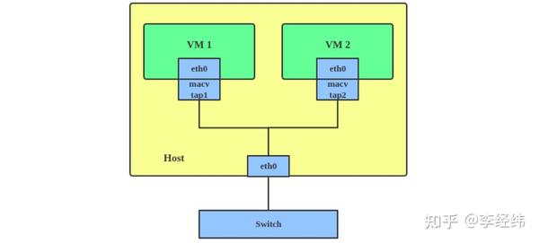 Linux 虚拟网络接口（Virtual network interface） - 知乎