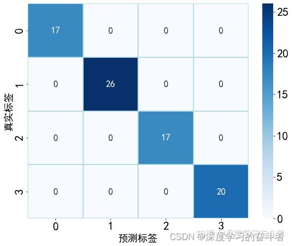 一维振动信号通过新的时频变换技术生成图像,再利用cnn进行故障诊断python代码,tensorflow框架 知乎