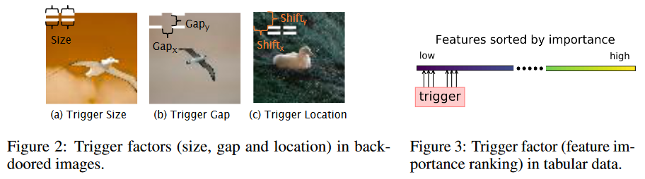 DBA: Distributed Backdoor Attacks against Federated Learning - 知乎