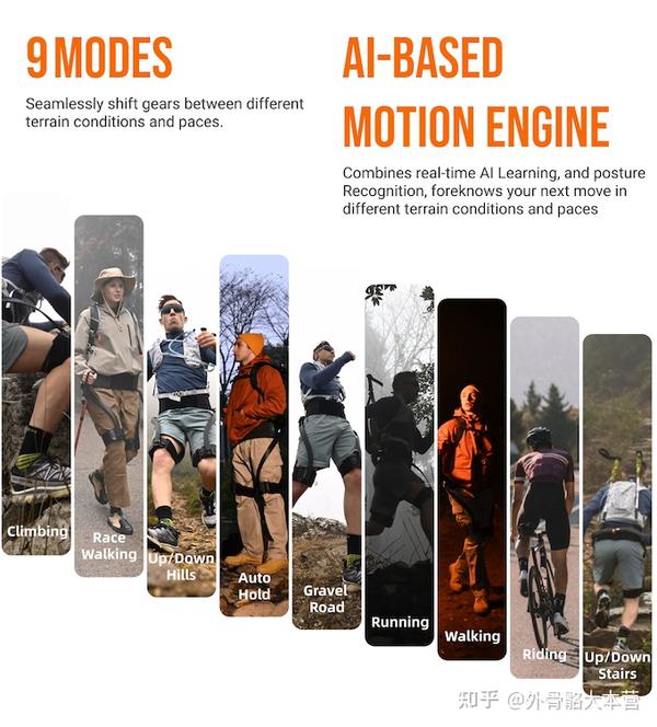 Hypershell：适合日常探险的 1马力外骨骼 - 知乎