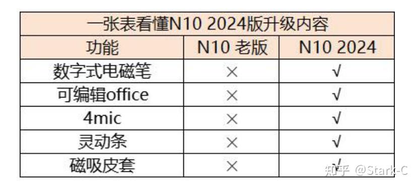 手写电纸书天花板，阅读办公新体验 | 汉王手写电纸本 N10 2024 版使用评测 - 知乎