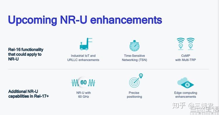 浅析3GPP Rel-16：完整5G规范，想体验得换机 - 知乎