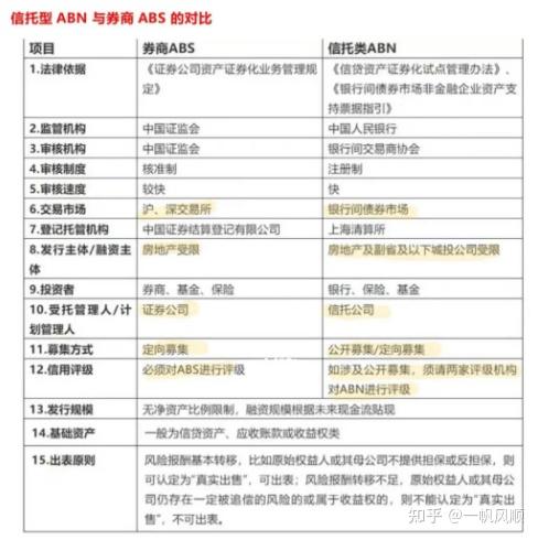 资产支持证券（ABS）、资产支持票据（ABN）和ABCP辨析 - 知乎