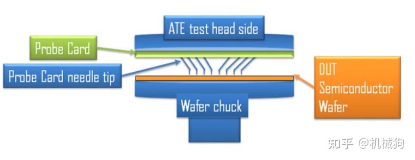 IC制造 -- 晶圆探针测试（Chip Probing） - 知乎