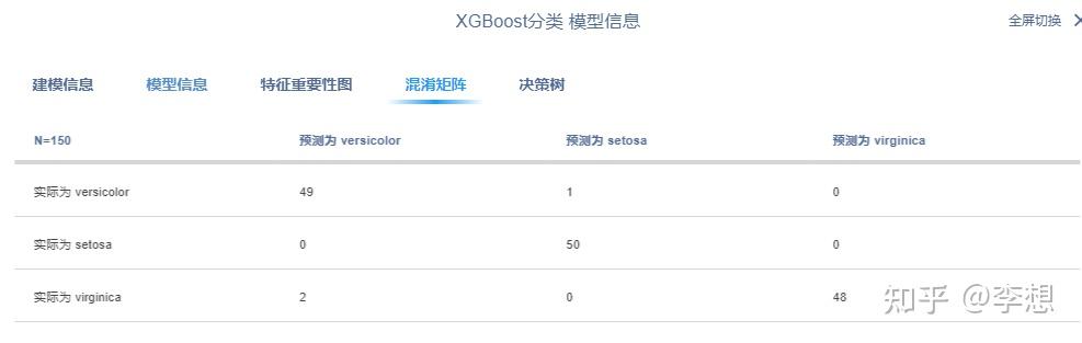 机器学习(一)分类和回归任务-XGBoost算法-Sentosa_DSML社区版 - 知乎
