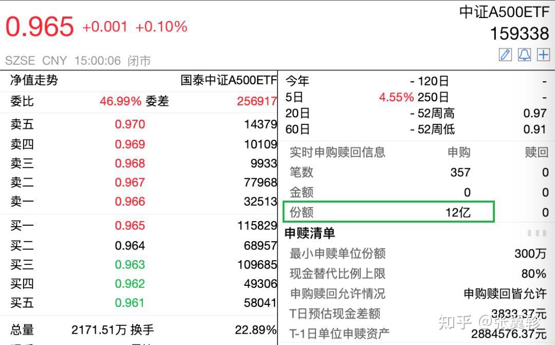 我一直跟踪的万得全A 哪里看，及同类替代品 - 知乎