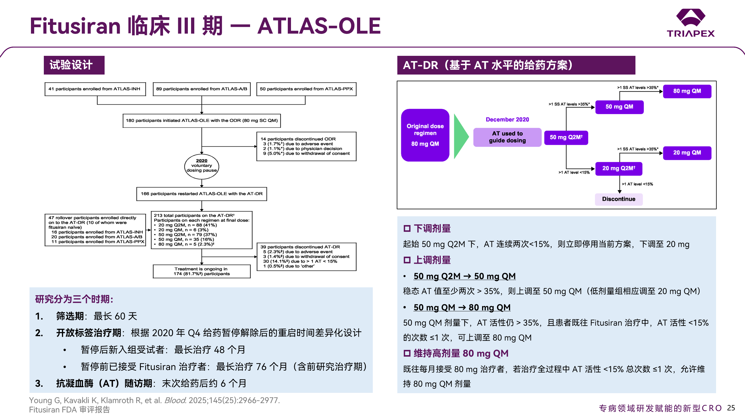 他山之石-7丨siRNA 药物 Fitusiran 上市历程及临床开发路径总结 - 知乎