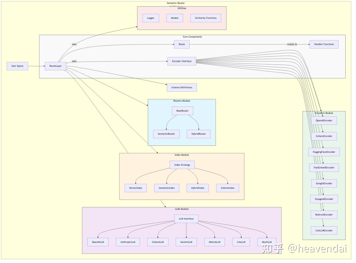 Semantic Router 能力分析报告 - 知乎