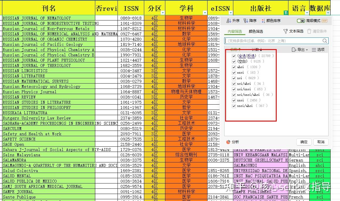 帮助您选择合适的南大核心（CSSCI）、北大核心、SCI、SSCI、AHCI、EI期刊 - 知乎