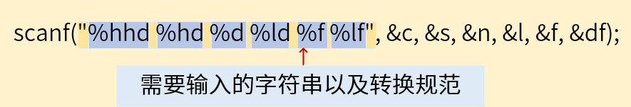 你需要知道的scanf函数用法 - 知乎