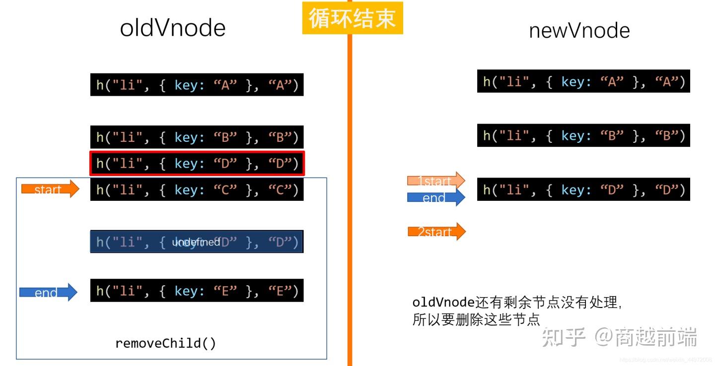 学习snabbdom之自定义实现虚拟dom和diff算法 - 知乎