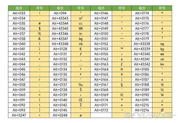在Excel中输入特殊符号，掌握1个Alt键就够了，简单又实用 - 知乎