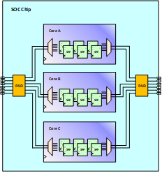DFT专用术语解释系列（十三）：OCC/ATPG - 知乎
