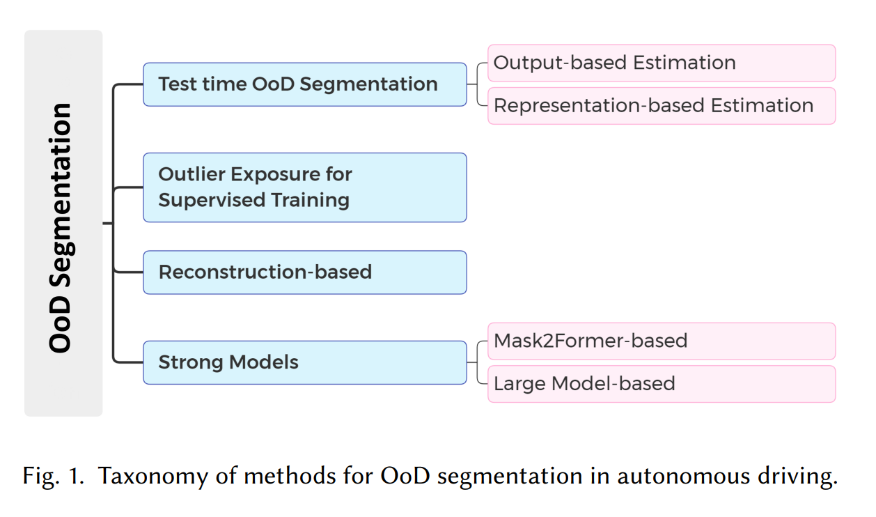 从像素到掩码：分布外（OoD）分割技术万字长文全景综述 - 知乎