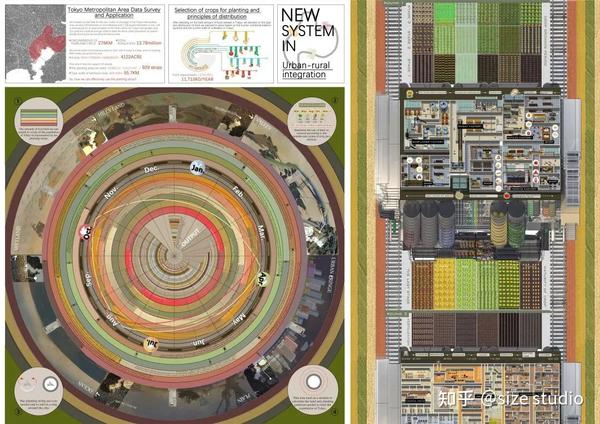 2022 UIA-霍普杯国际大学生建筑设计竞赛一二等奖获奖作品赏析 - 知乎