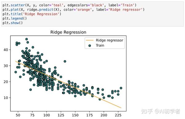 【机器学习】9种回归算法及实例，值得收藏！ - 知乎
