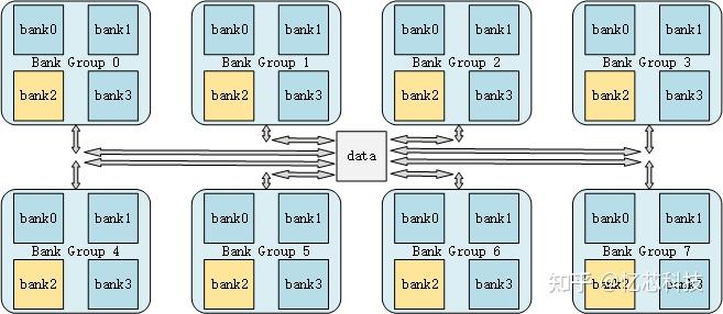 从DDR4到DDR5：揭秘内存革命背后的技术特性（文末送福利） - 知乎