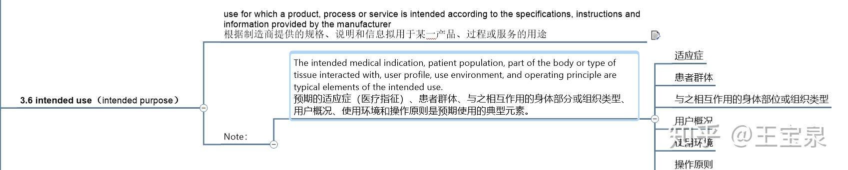 intended use预期用途-医疗器械注册中的理解 - 知乎