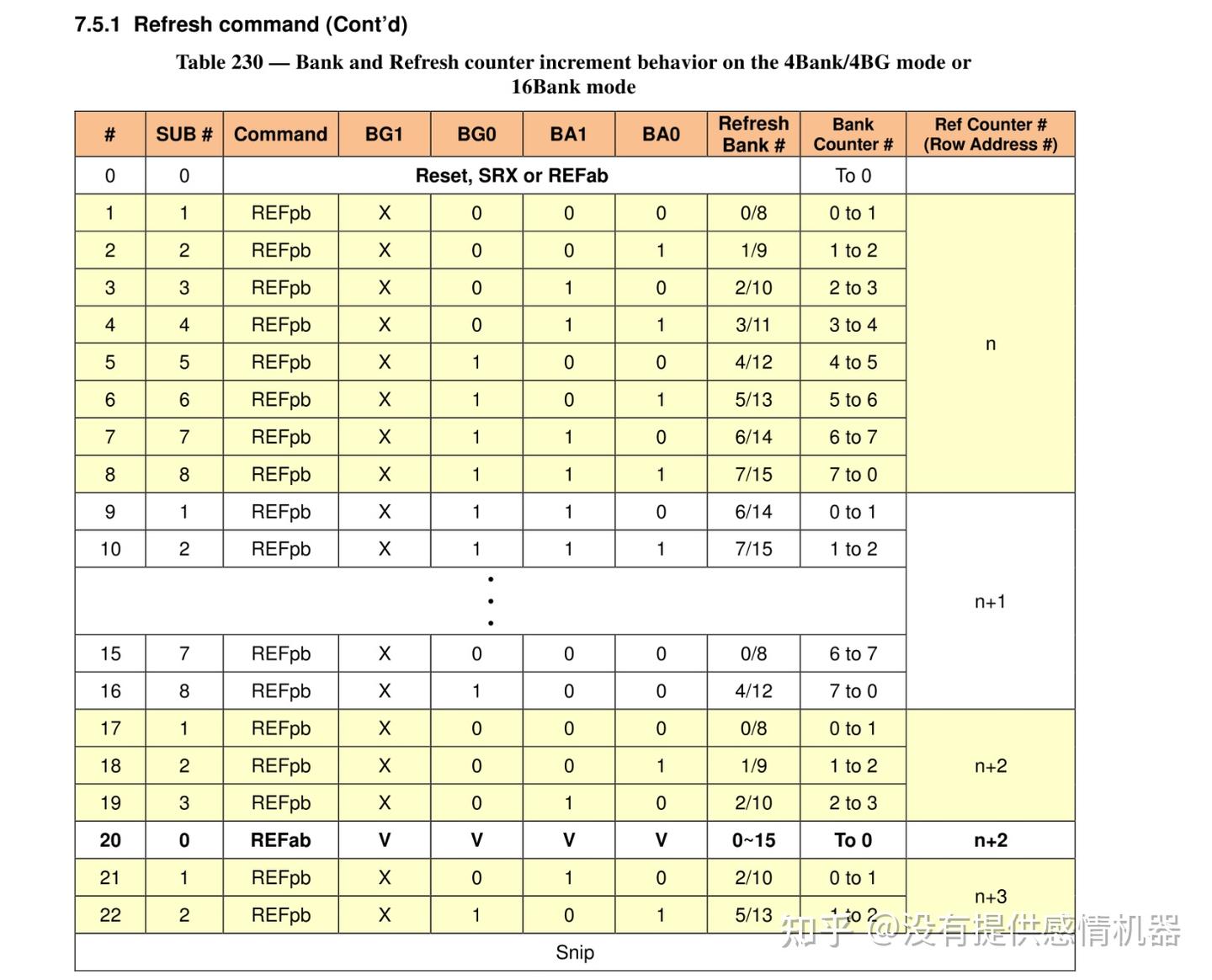 LPDDR5/5X 协议解读（七）Refresh operation - 知乎