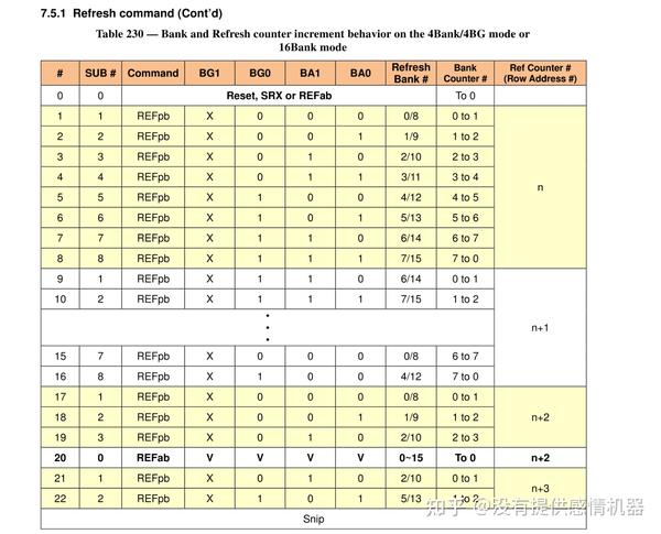 LPDDR5/5X 协议解读（七）Refresh operation - 知乎