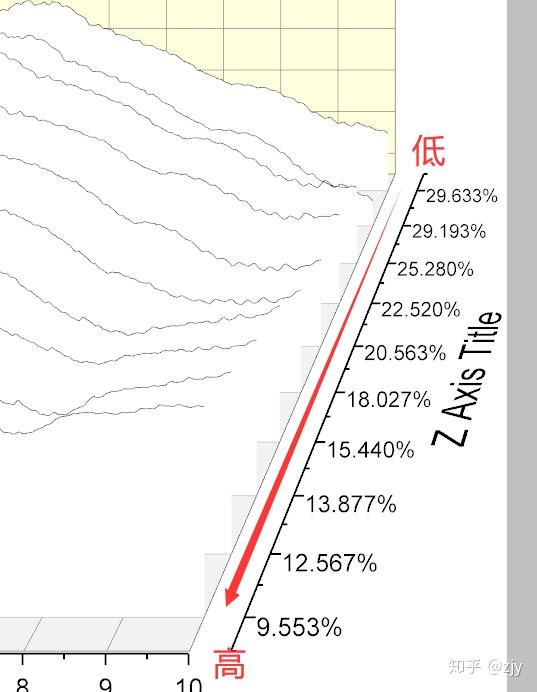 Origin中绘制3D waterfall图，调节Z轴标签的顺序 - 知乎