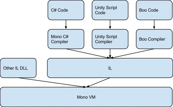 Unity Mono加密解决方案 - 知乎
