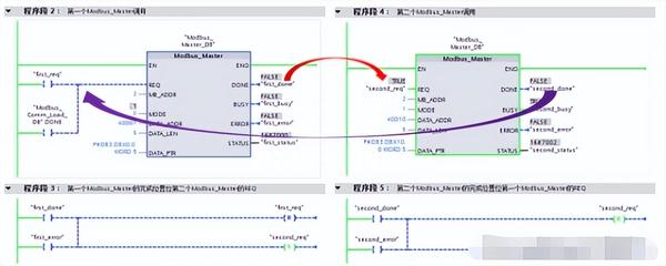 博途Modbus RTU通信如何编程？ - 知乎