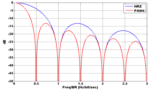 RoCE与IB对比分析（一）：协议栈层级篇 - 知乎