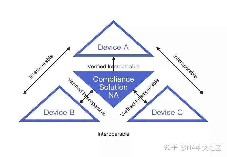 加密爱好社区浅谈NA（Nirvana）Chain的未来发展：多链并行的扩展系统正在路上 - 知乎