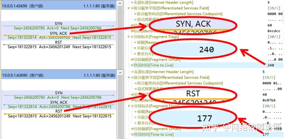 从时序图看TCP故障（2）连接重置与RST——科来CSNA流量分析工具运维故障分析系列 - 知乎