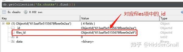 MongoDB GridFS的使用 - 知乎