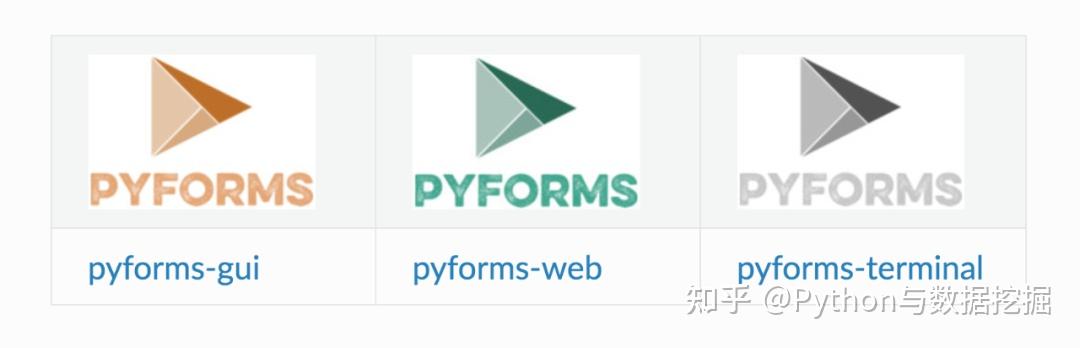 七个Python必备的GUI工具库，这次一定要学会！ - 知乎