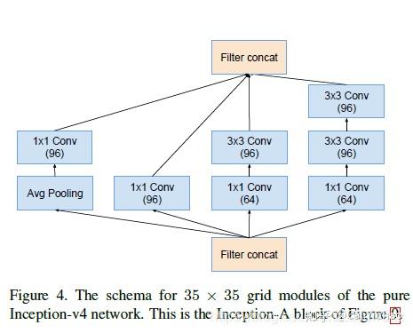 基于PyTorch实现Inception-v4, Inception-ResNet亲身实践 - 知乎