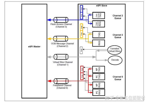eSPI自学笔记（一）：前言和简介 - 知乎