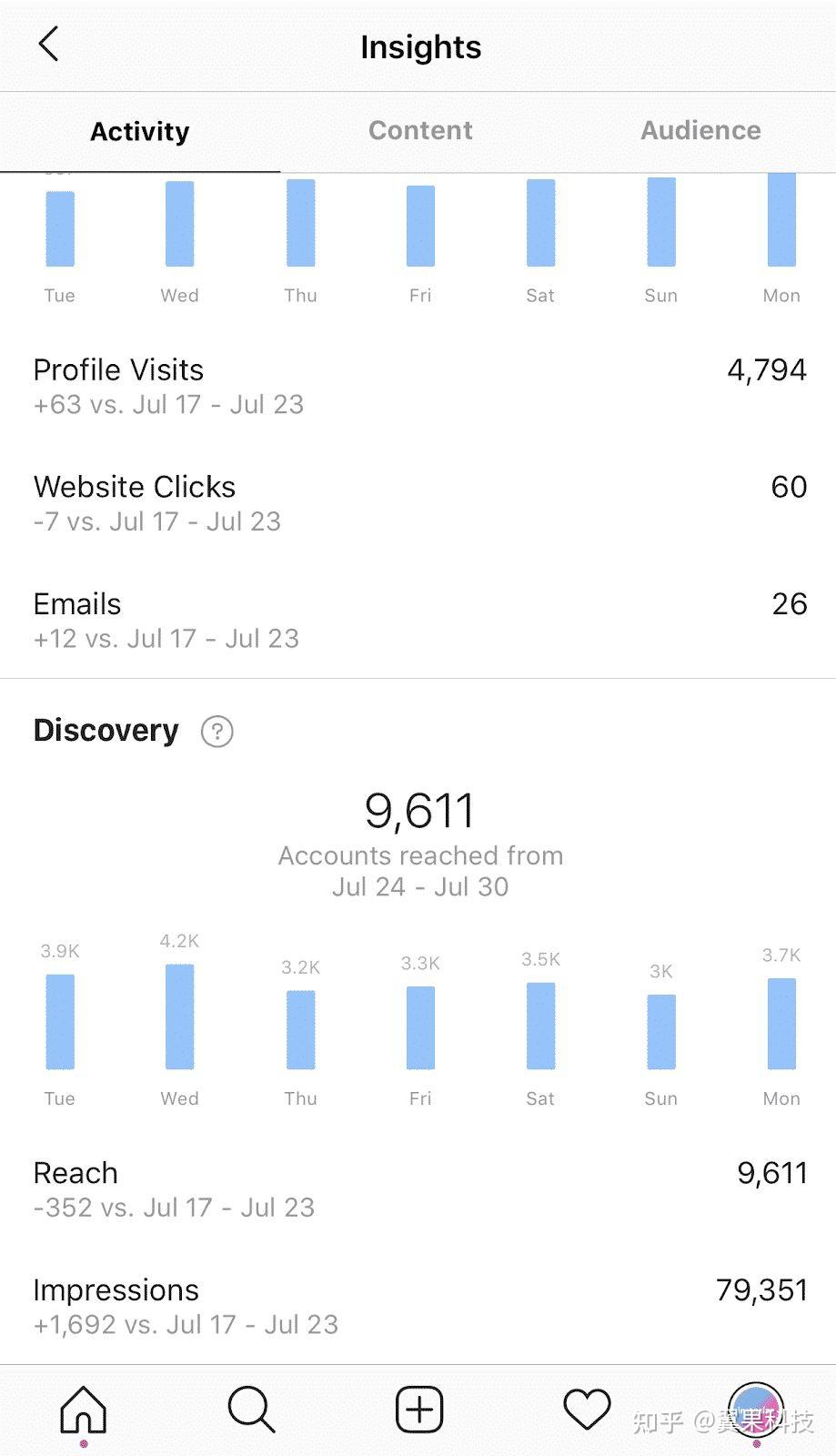 Instagram营销分析工具推荐 - 知乎