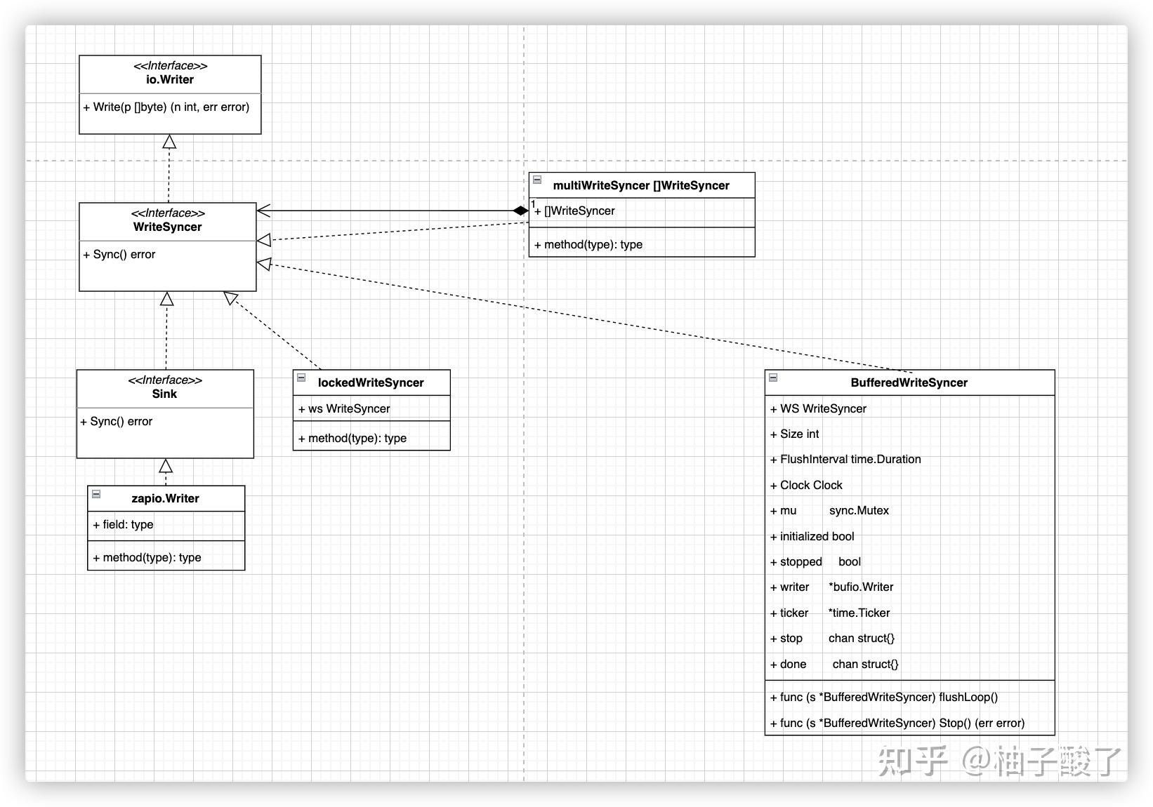 zap-Golang设计模式 - 知乎