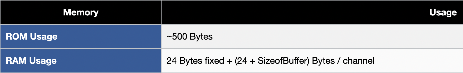 嵌入式芯片调试神器-J-Link RTT详解 - 知乎