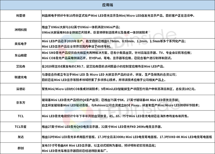 纵览51家厂商最新动态！解读MiniLED产业现状｜LEDinside深度好文 - 知乎
