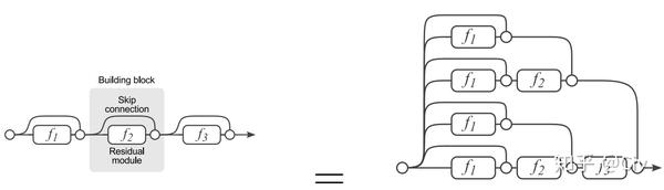 卷积神经网络（CNN）之ResBlock与Inception - 知乎
