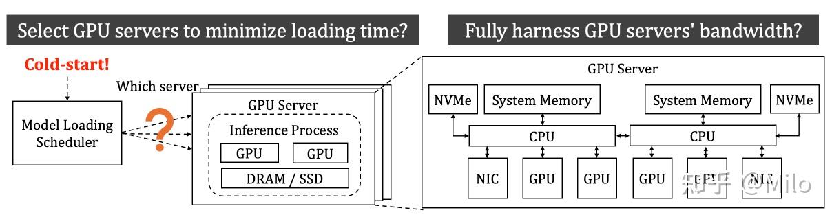 关于LLM和Serverless的过去，现在和未来 - 知乎