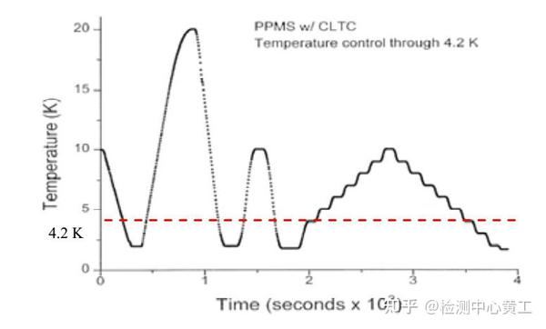 做材料，你不容错过的一款强大设备——PPMS (综合物性测量系统) - 知乎