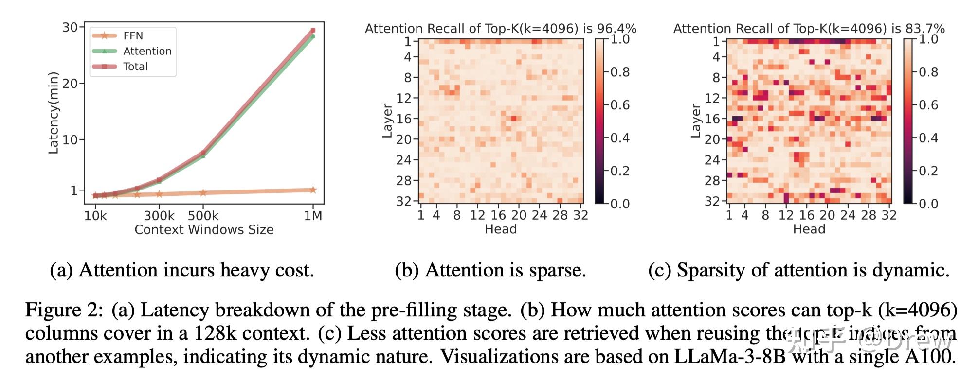 [Sparse Attention] MInference 1.0 论文笔记 - 知乎
