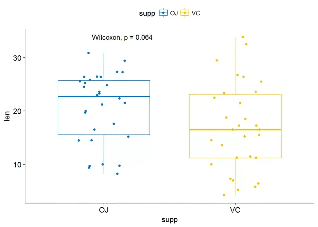 R语言：添加p-value和显著性标记 - 知乎