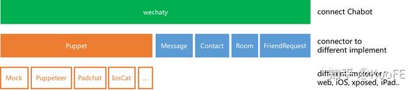 使用 Wechaty 实现微信聊天机器人 - 知乎