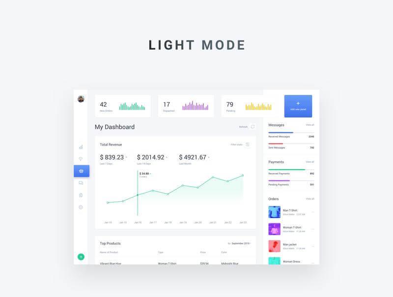20套后台管理模板web大屏数据图表sketch UIkit-2-XD figma AI PSD - 知乎