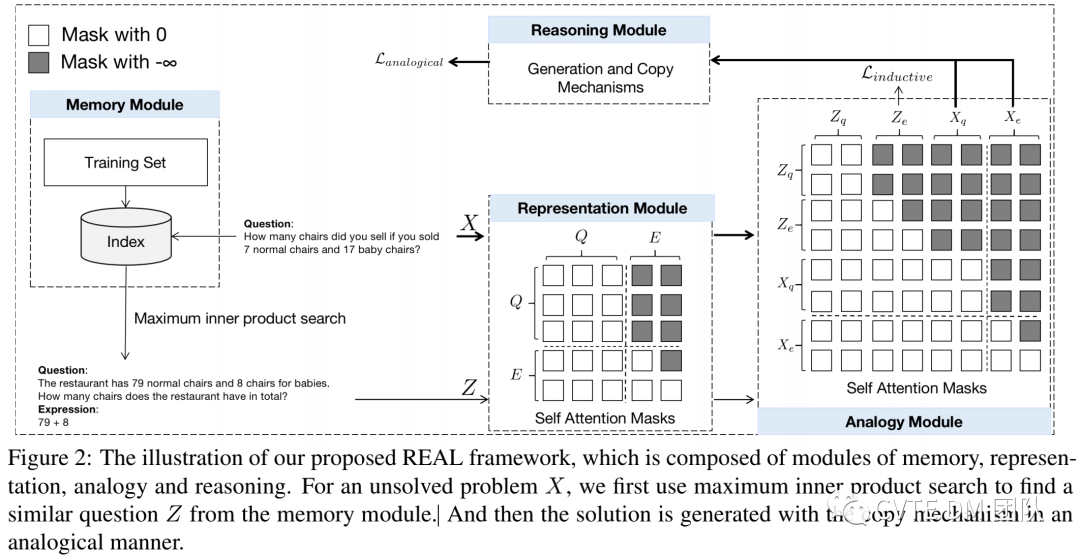 AI 能自动解答数学应用题？It’s REAL! - 知乎