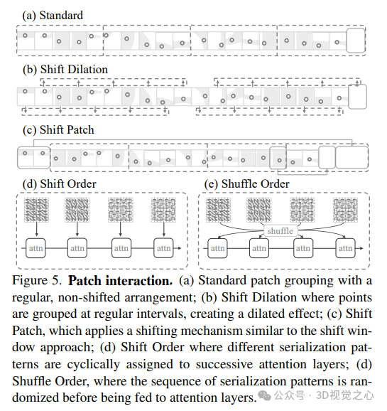 CVPR2024 | Point Transformer V3: 更简单、更快、更强！ - CV技术指南（公众号） - 博客园